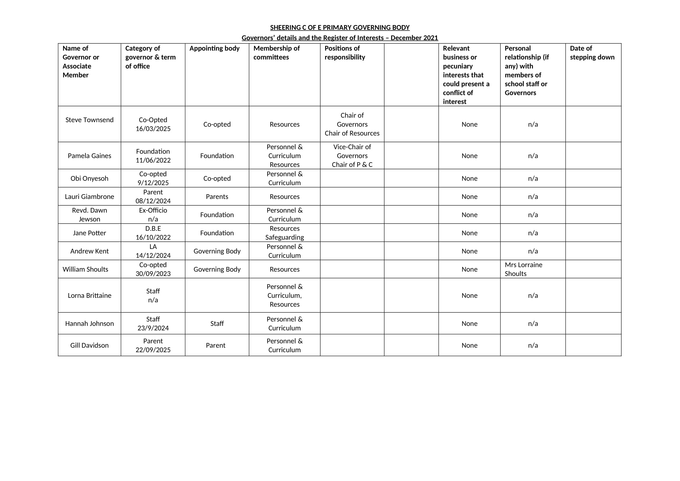 Governors « Sheering School – Everyone Matters